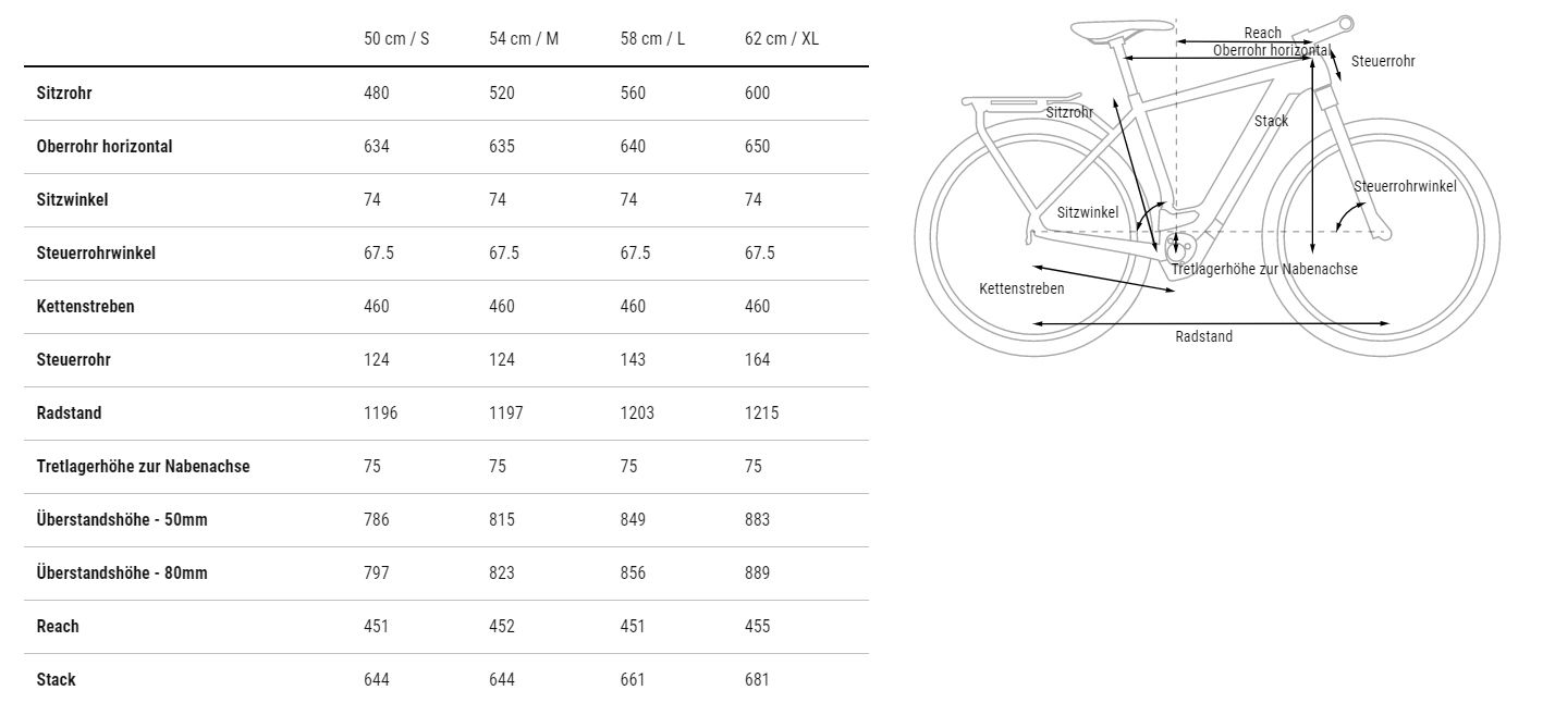 Cube Kathmandu Hybrid EXC Performance Line CX 750 Wh Modell 2023 online ...
